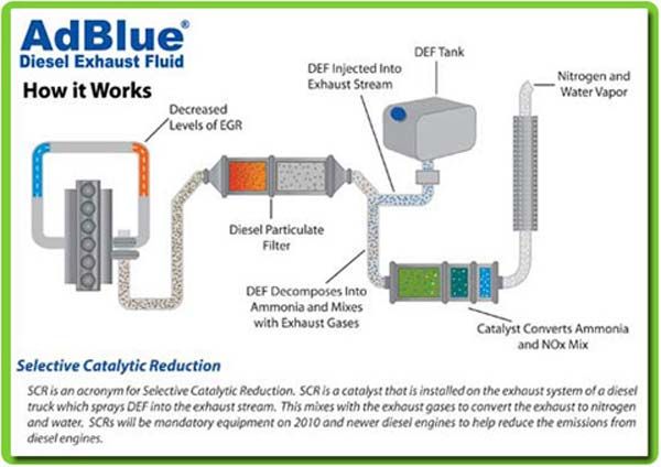 Ad-Blue Removal - Pace Tuning